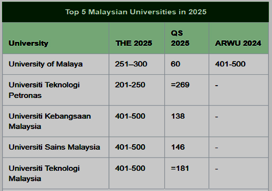 A Comprehensive Overview of Studying in Malaysia for 2025 - EduYar - free Apply for Malaysia